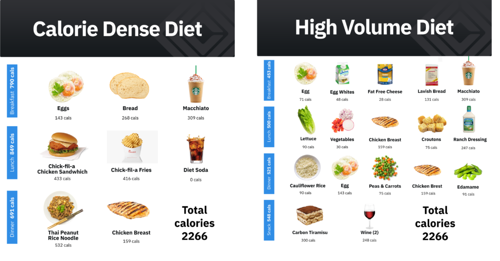 Calorie Dense Diet vs. High Volume Diet | CNU Fit